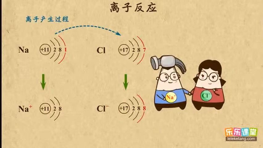 03离子反应1 化学物质及其变化 高中化学