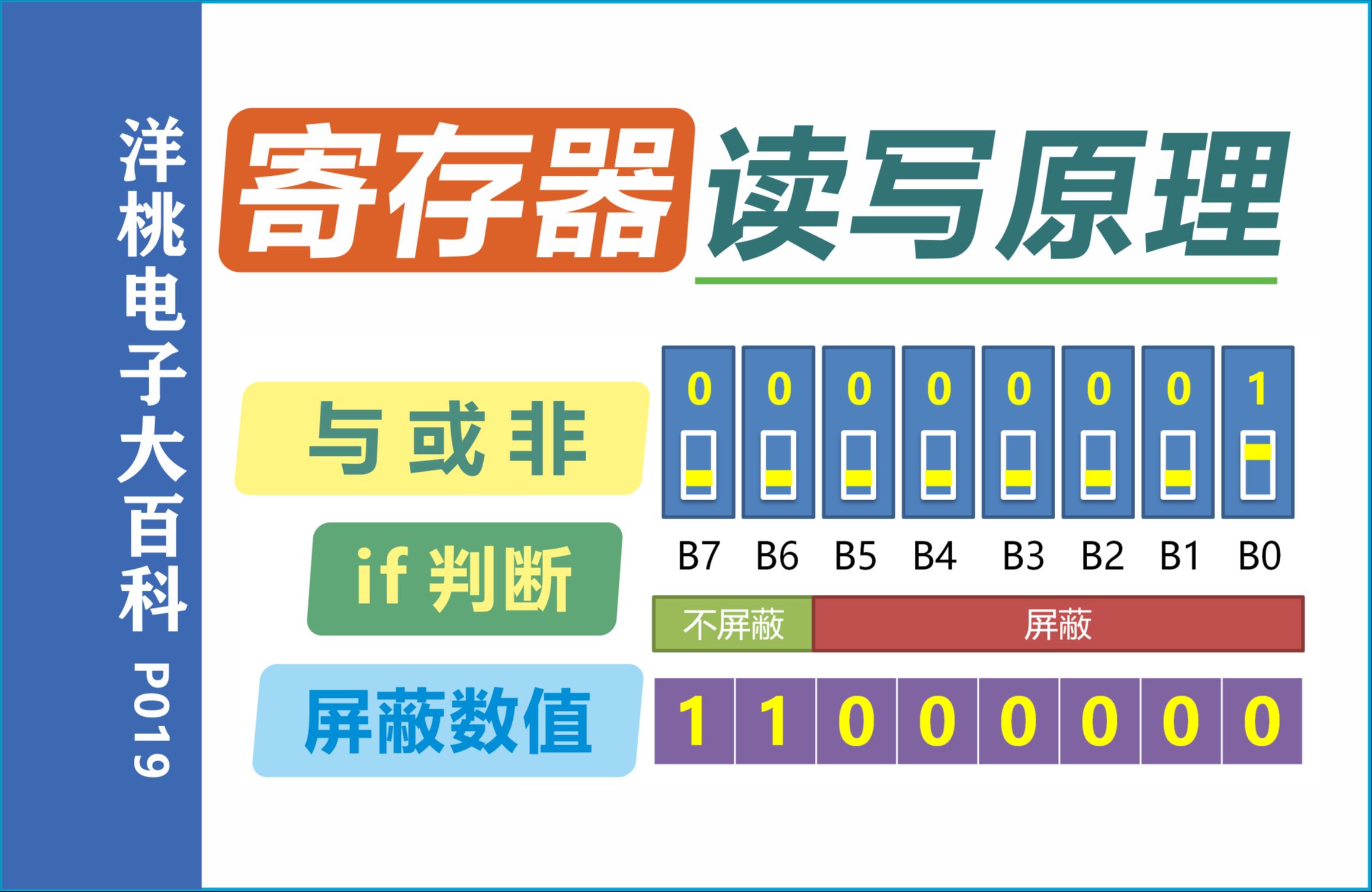 细讲寄存器读写与Bit位操作原理【洋桃电子大百科P019】