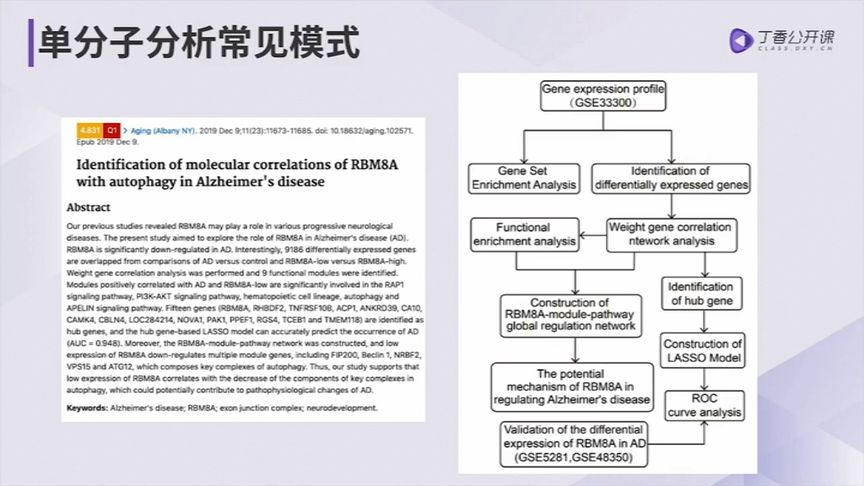 3.1 非肿瘤数据挖掘分析思路解析:单基因功能分析