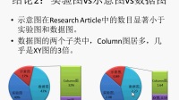 科研数据处理005_Research Article图片类型分析