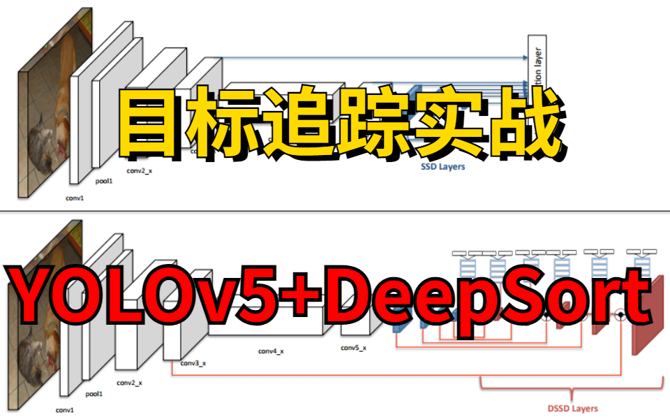 目标追踪!2023最新最全的【YOLOv5++Deepsort】算法教程,超详细...