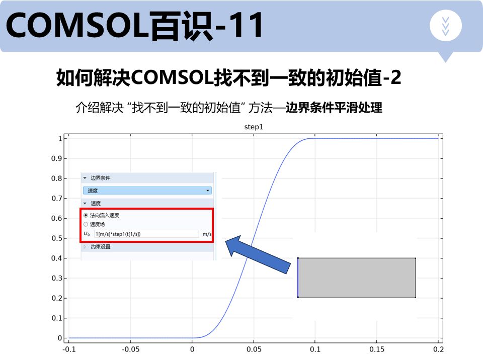 COMSOL百识11-找不到一致的初始值-2