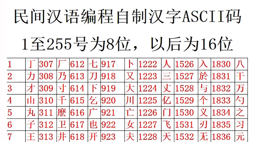 民间汉语编程自制ASCII码8位和16位汉字码