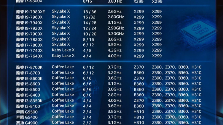 CPU 主板 选用安装对照表!切勿再买错CPU主板!有不懂的不会搭配的...