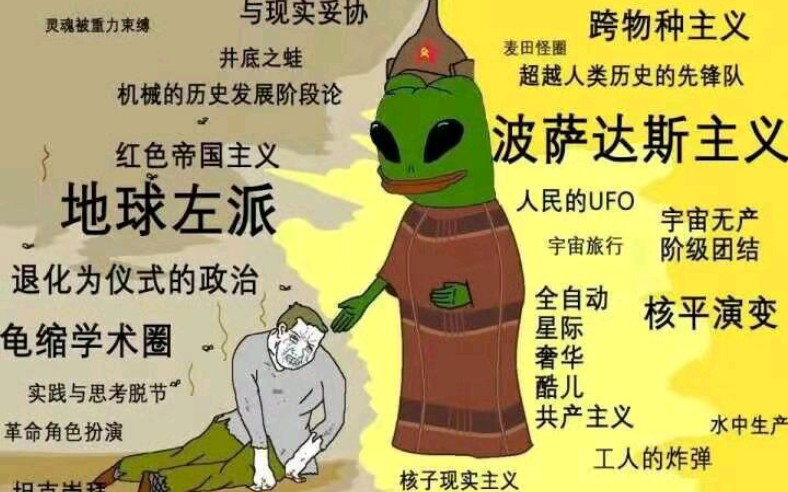 什么是波萨达斯主义、UFO、核战、第四国际、托洛茨基主义、斯大林...