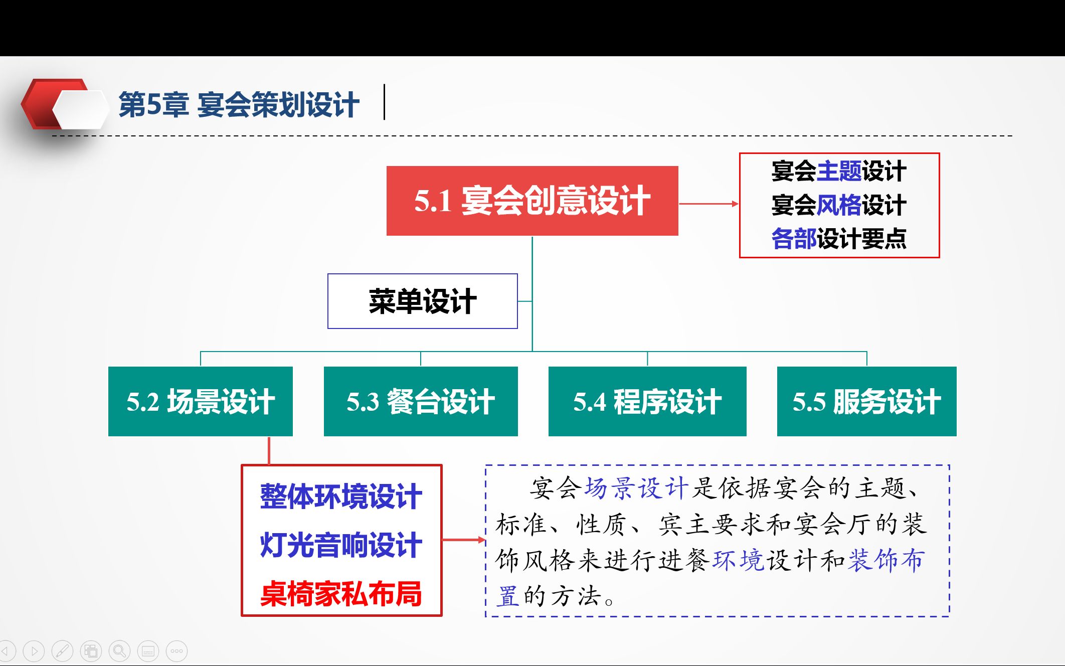 5.2 宴会场景设计