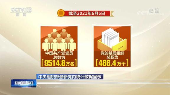 中组部最新党内统计数据 党员9514.8万名 基层党组织.