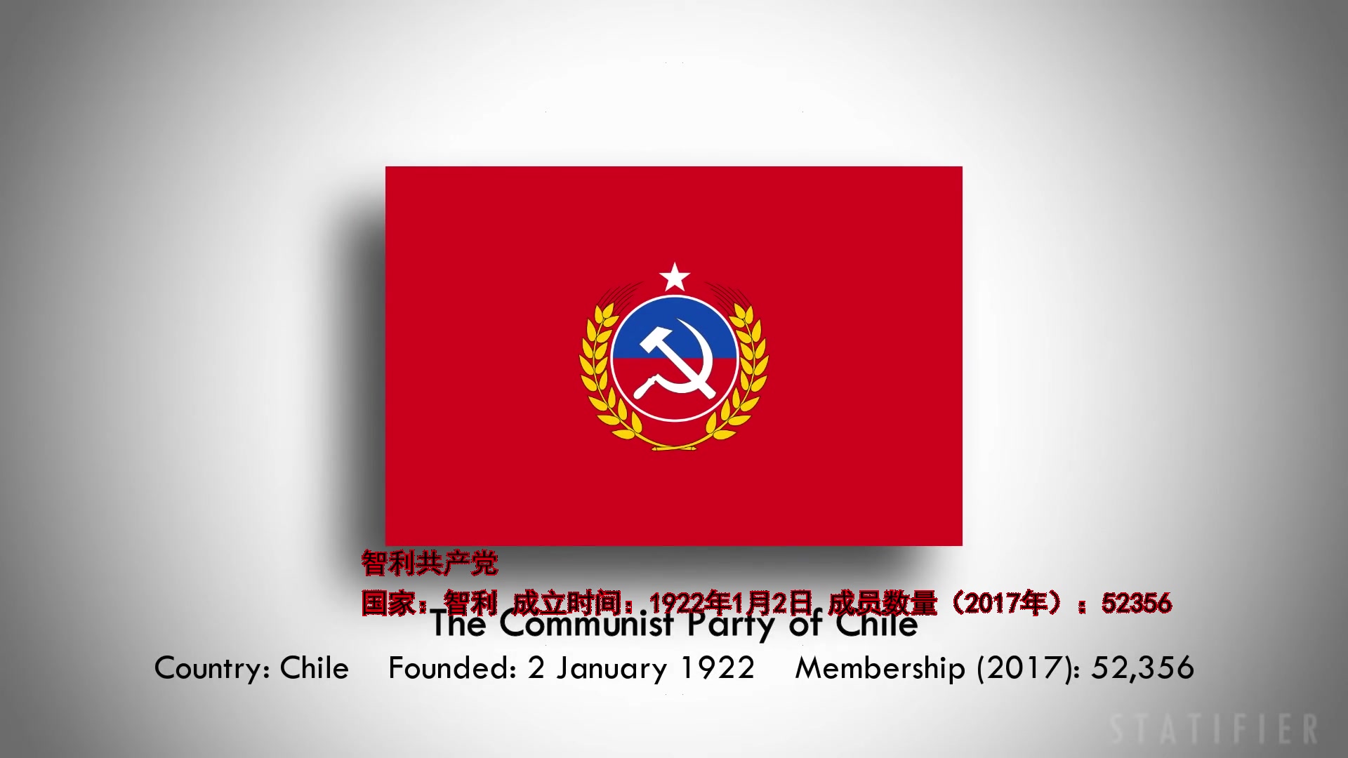 世界上几乎所有的共产党及其旗帜
