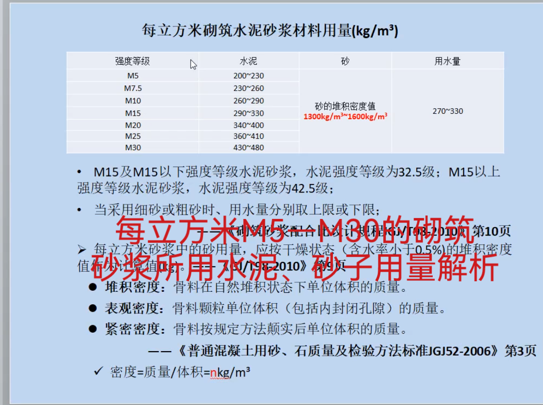 每立方米M5——M30的砌筑砂浆所用水泥、砂子的工程量解析