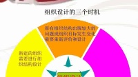 HR经理人02如何进行组织设计