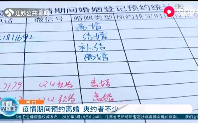 常州:疫情间预约离婚爽约者不少,有人因疫情冷静下来,舍不得离了