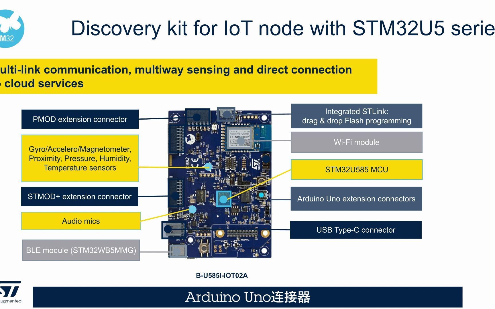 【STM32U5线上课程系列】第七章 生态系统:丰富的生态系统资源