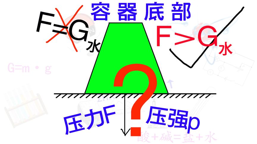 七下·液体压强—算压强?公式p=F/s=G/s不能用了,那用啥?