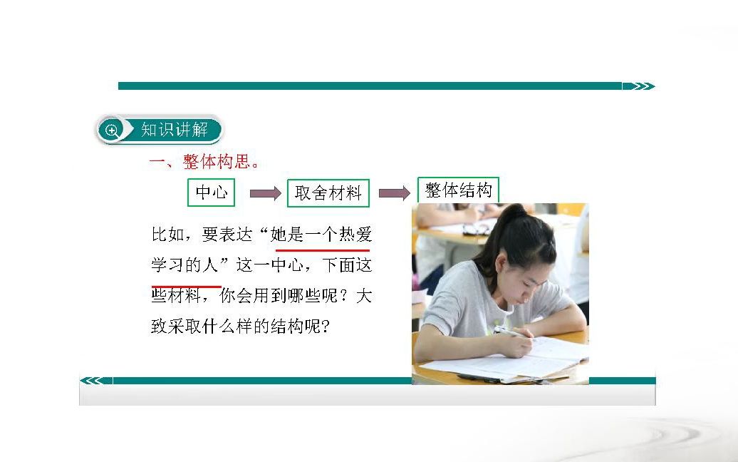 课文讲解《写作:思路要清晰》