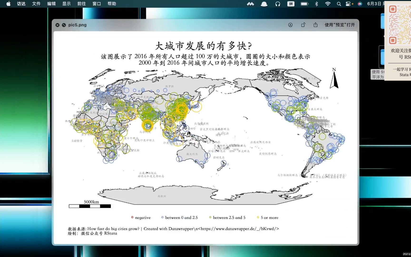 使用 Stata 绘制以太平洋为中心的世界地图(带指北针和比例尺)
