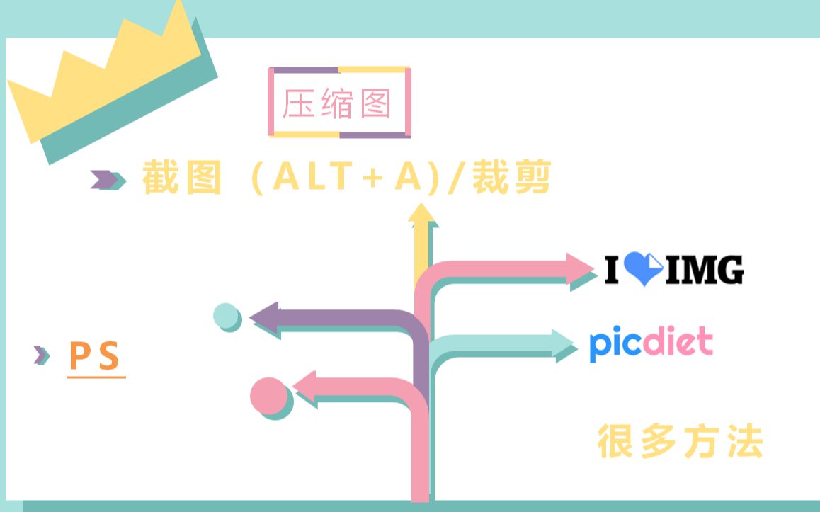 用PS改变图片大小(压缩图片)