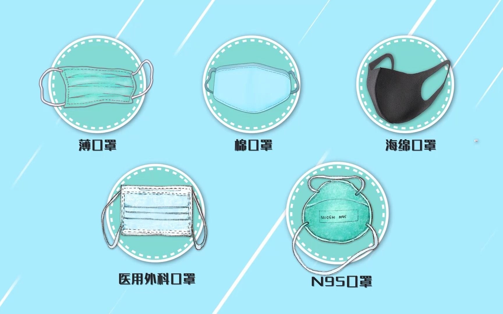 防控新型冠状病毒,如何正确选择口罩