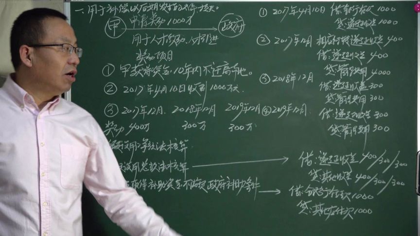 《会计准则政府补助》(六)与收益相关的政府补助账务处理