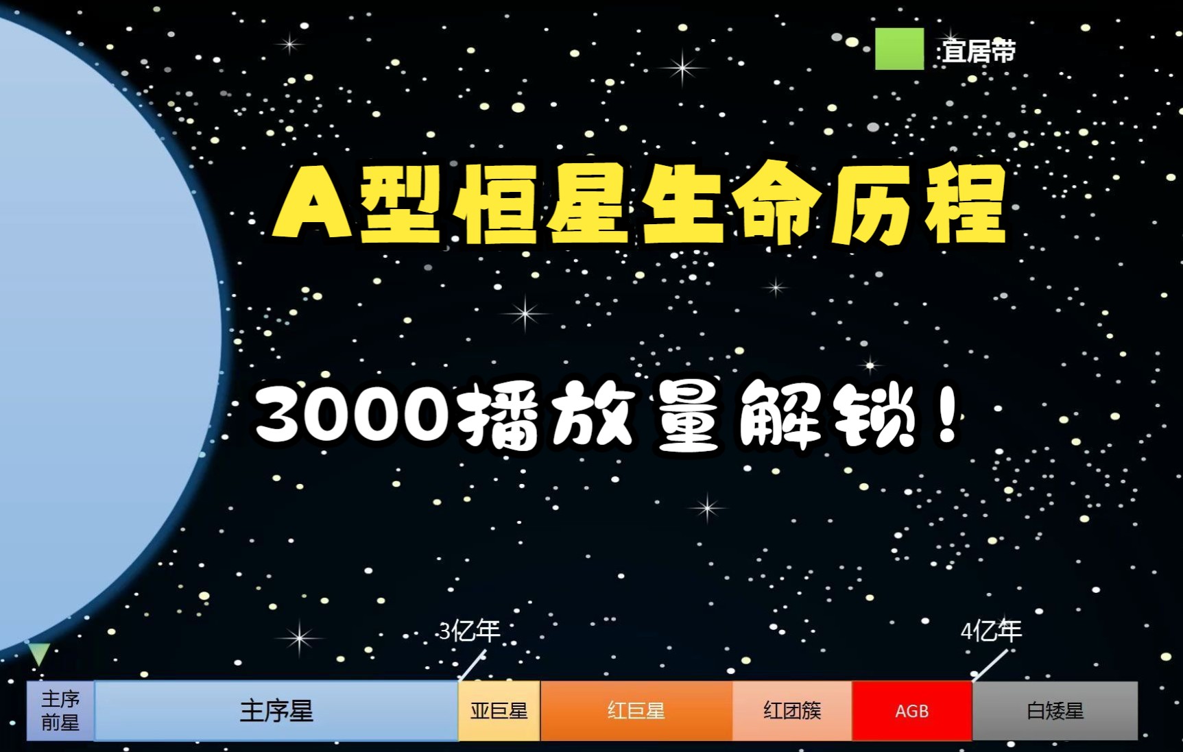 【动画版】A型恒星的生命历程