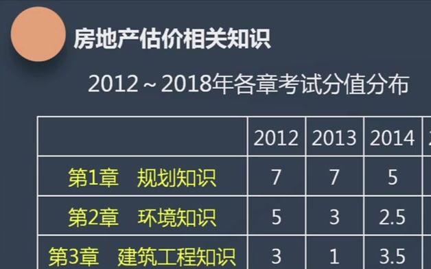 2021房地产估价师 评估师制度政策(更新中)