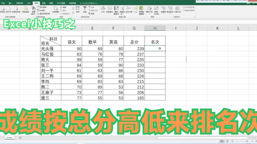 成绩按总分的高低来排名次