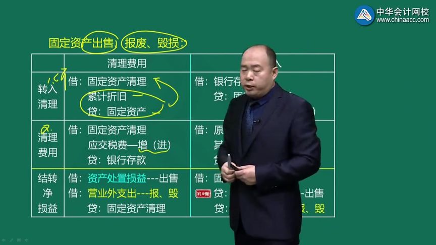 初级会计师考试 固定资产处置精讲