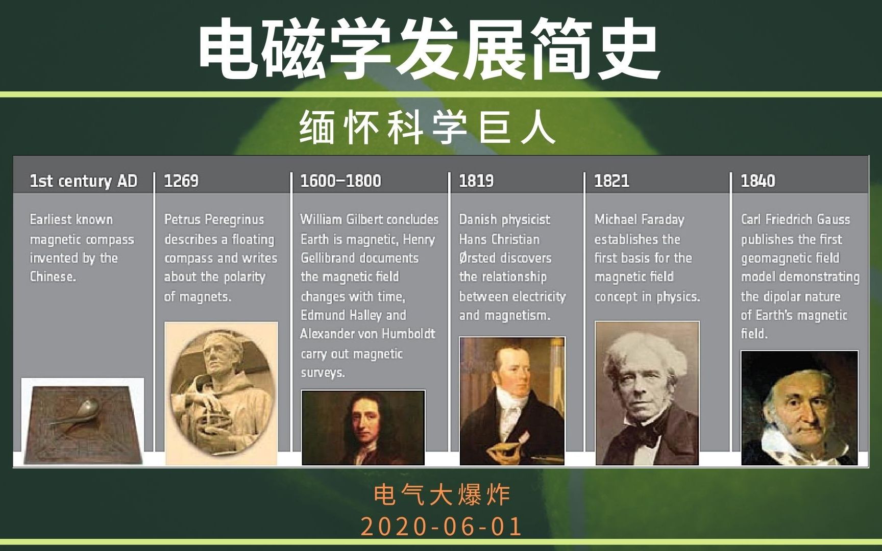 A10-电磁学-发展简史(史上最全)