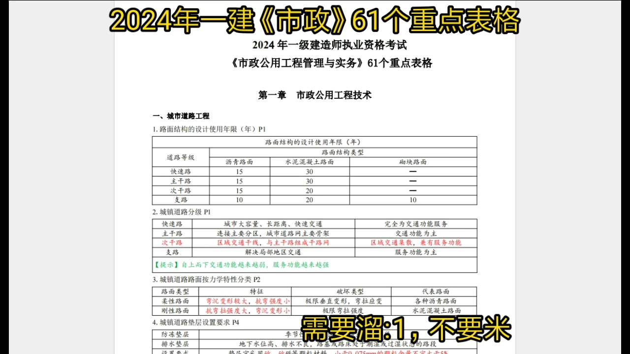 2024年一建《市政》61个重点表格
