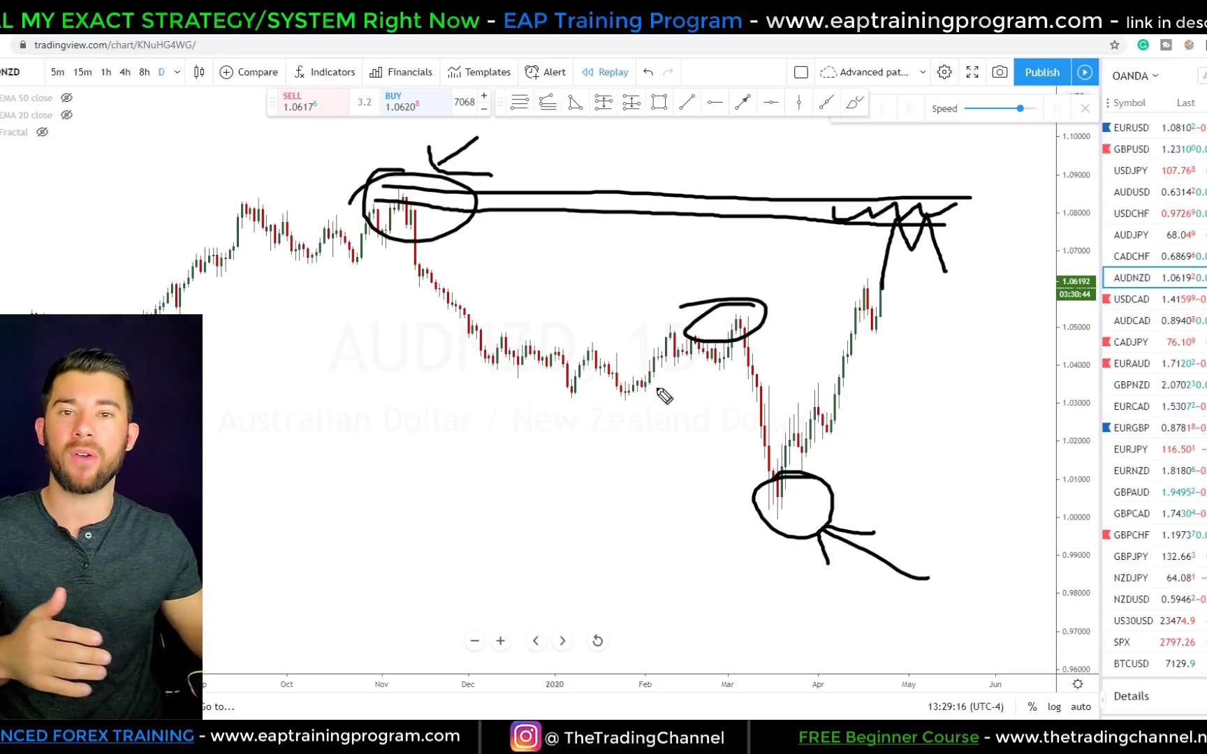 必须知道的结构交易的秘密(95%的交易者都需要)