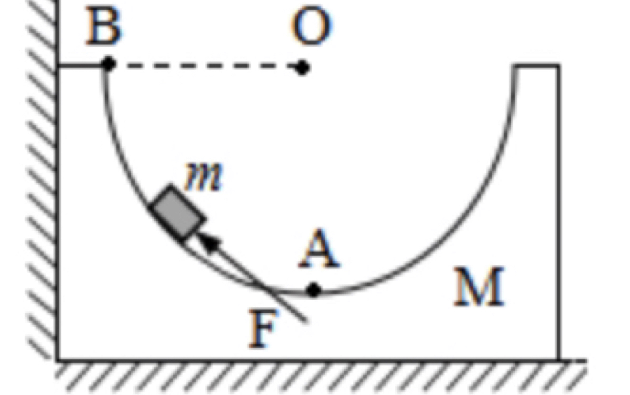 2021新高考湖南卷物理选择题详解