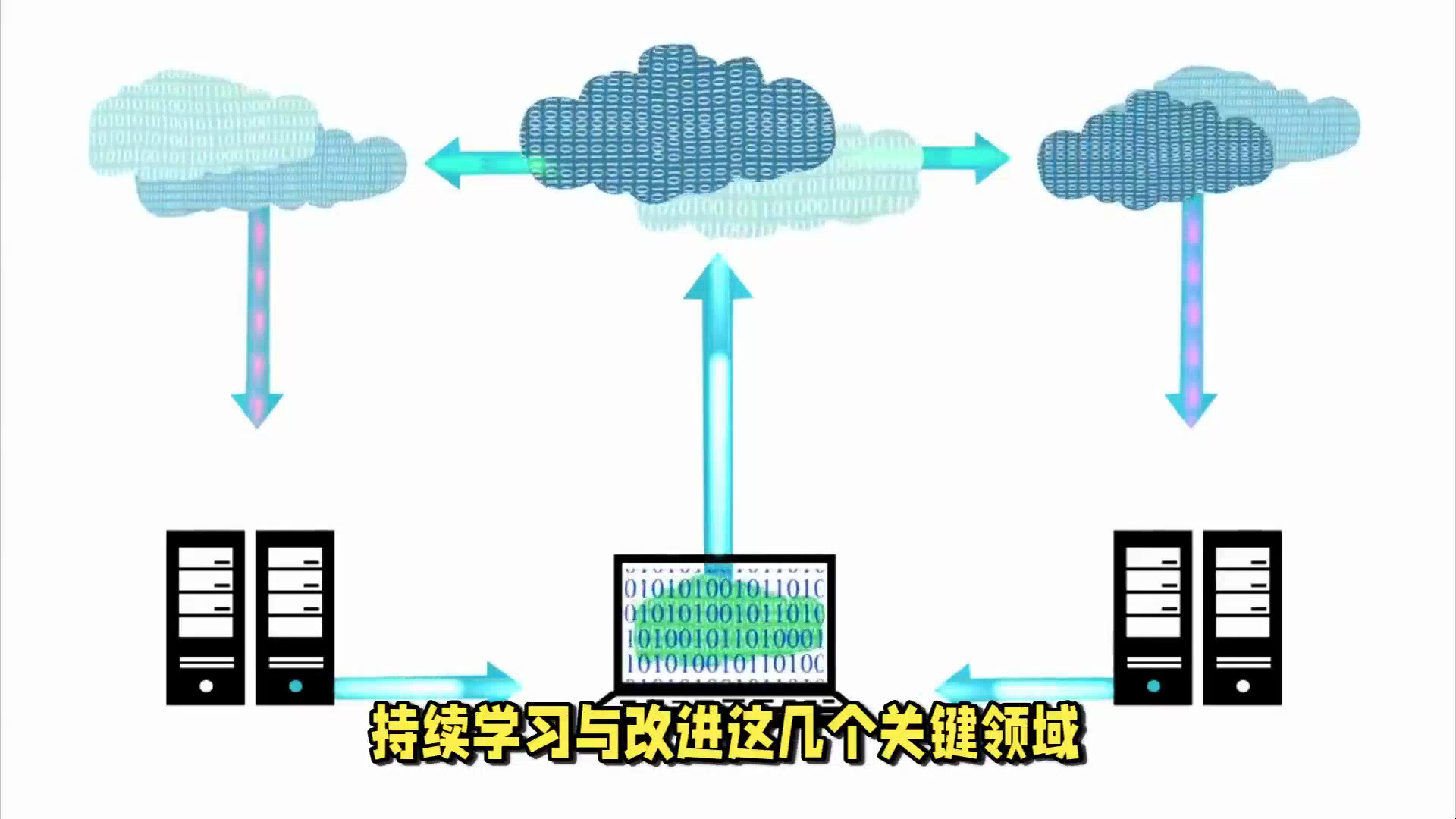 2月20日 分布式计算和并行计算:优化大数据处理的利器