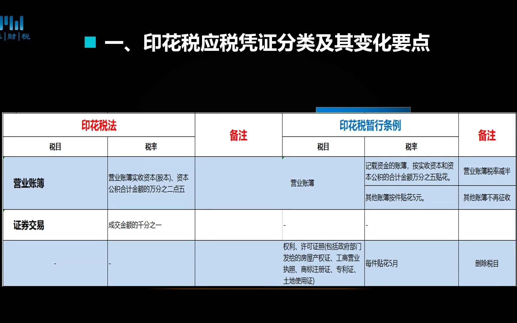 印花税“税款”征收实务解析二