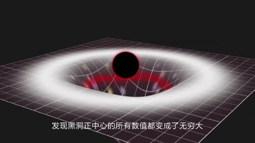 假如黑洞无奇点——模型解释黑洞内部的真实样貌