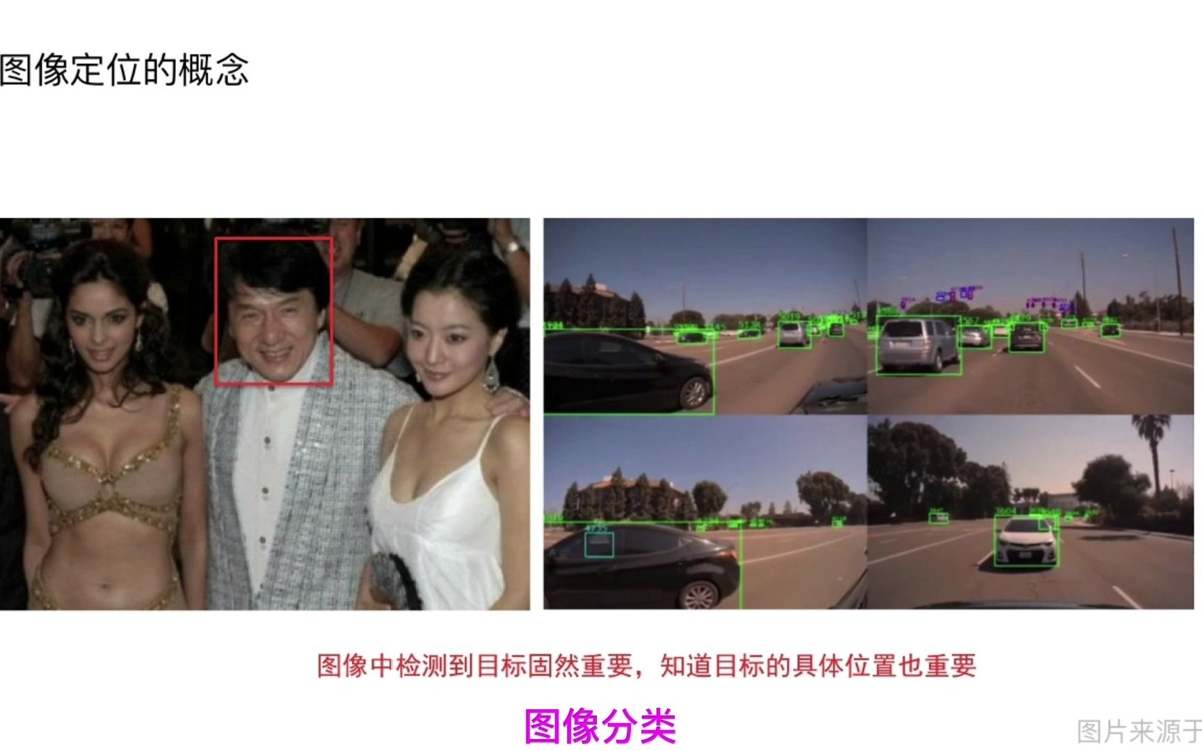 【AI医学课题设计专栏】万物皆可AI之图像定位