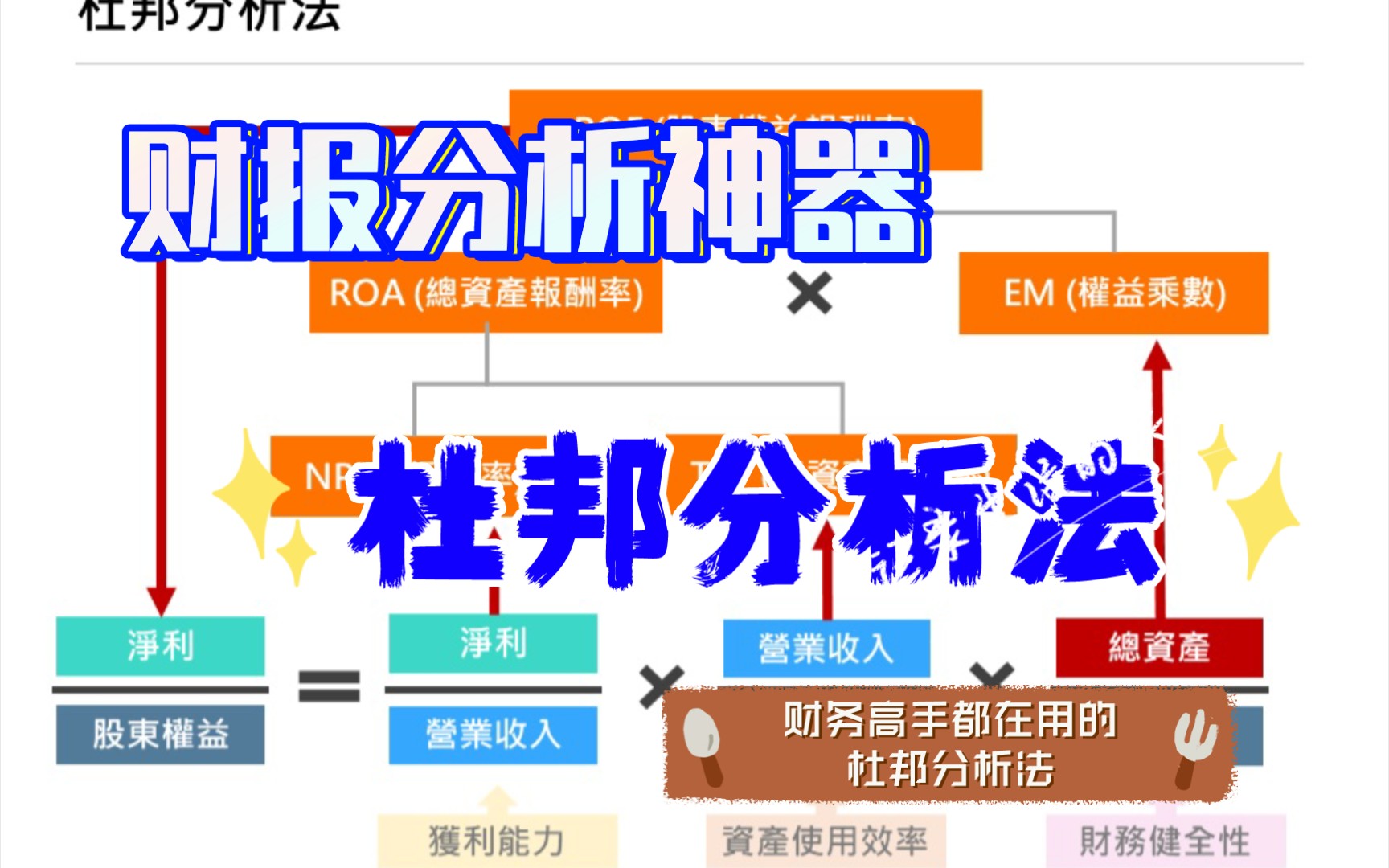 一招掌握财务报表分析:杜邦分析法