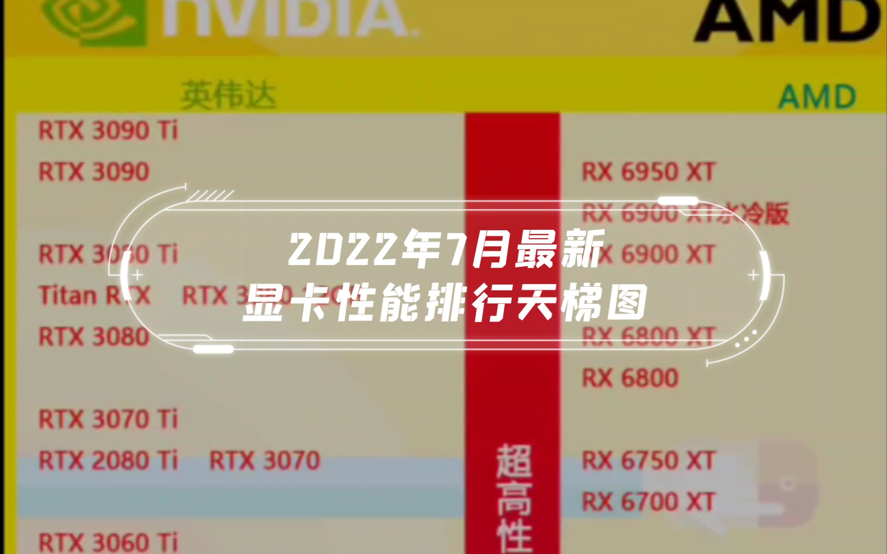 2022年7月最新显卡性能排行天梯图,在评论区亮出你的显卡!