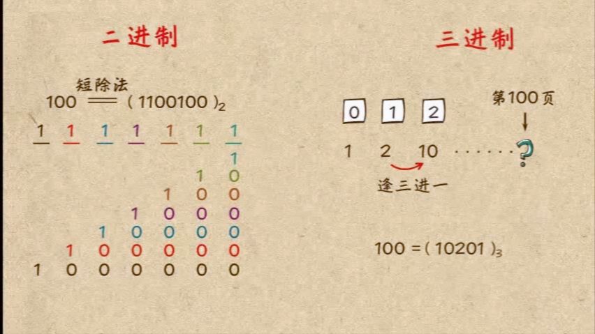 6年级奥数动画视频5-6 进位制问题 进位制解决实际问题