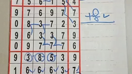 第299期排列五规律讲解