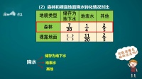 五下数学微课-P97页例1《分数加减混合运算》.mp4