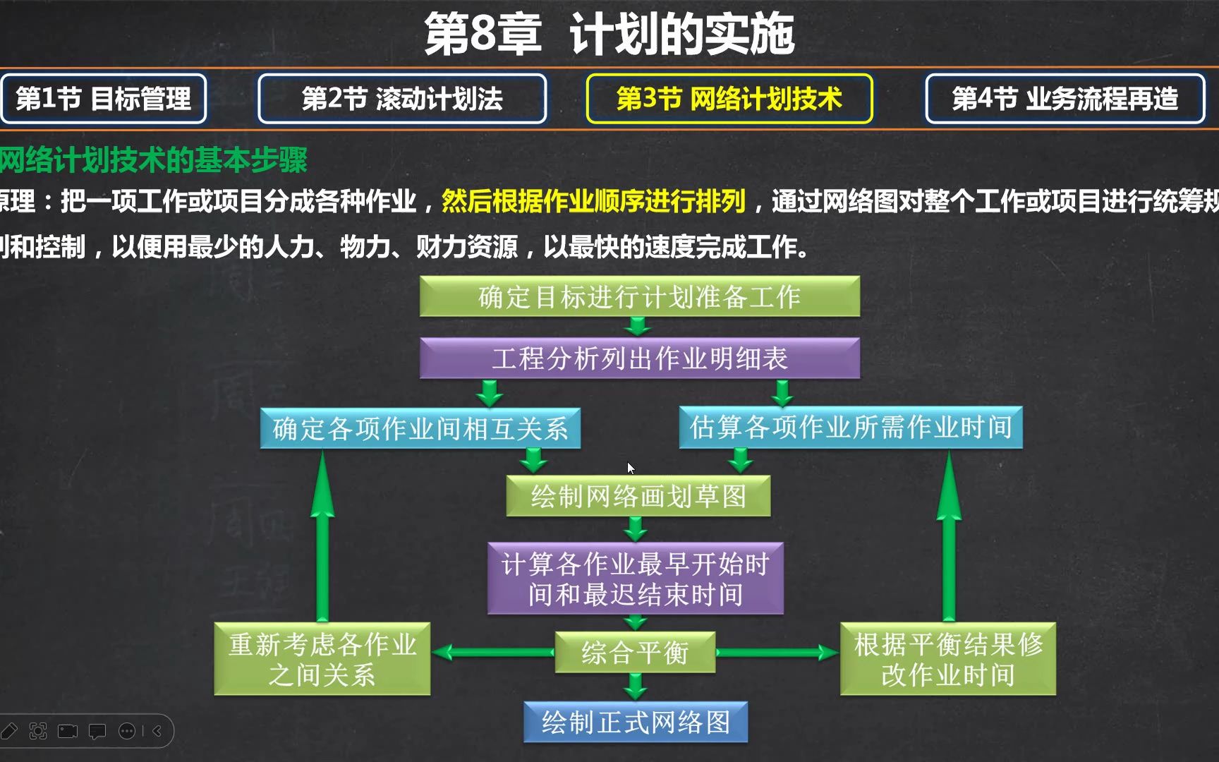 47-第8章 计划的实施-第3节 网络计划技术1