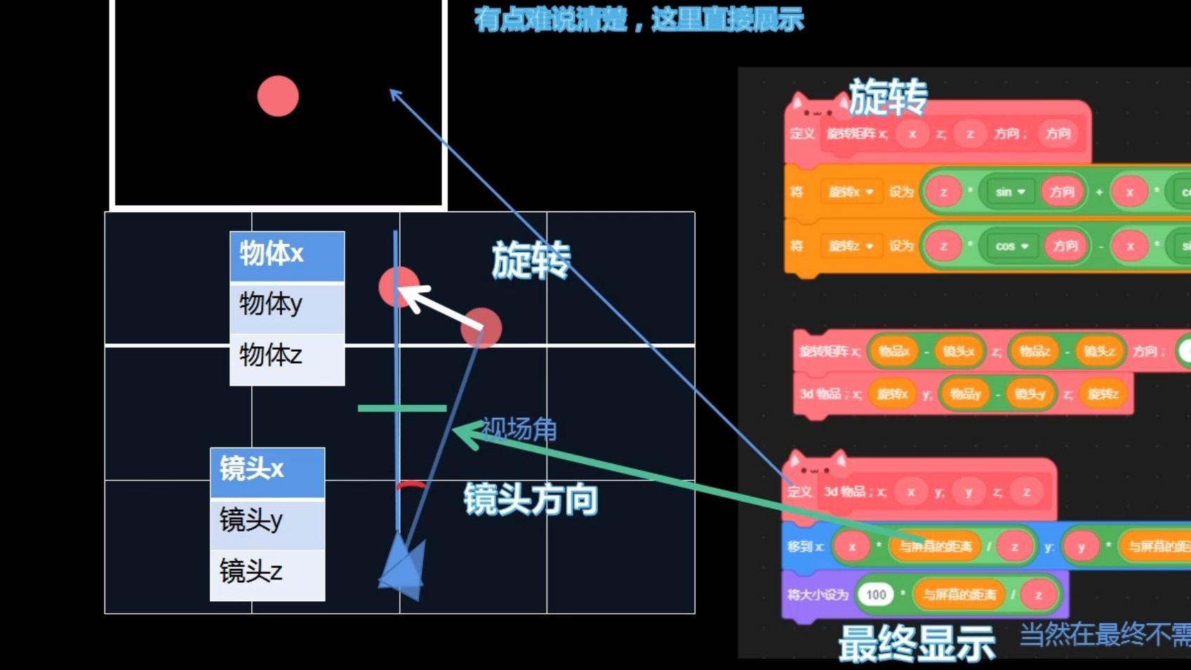[scratch]四边形3D渲染教程