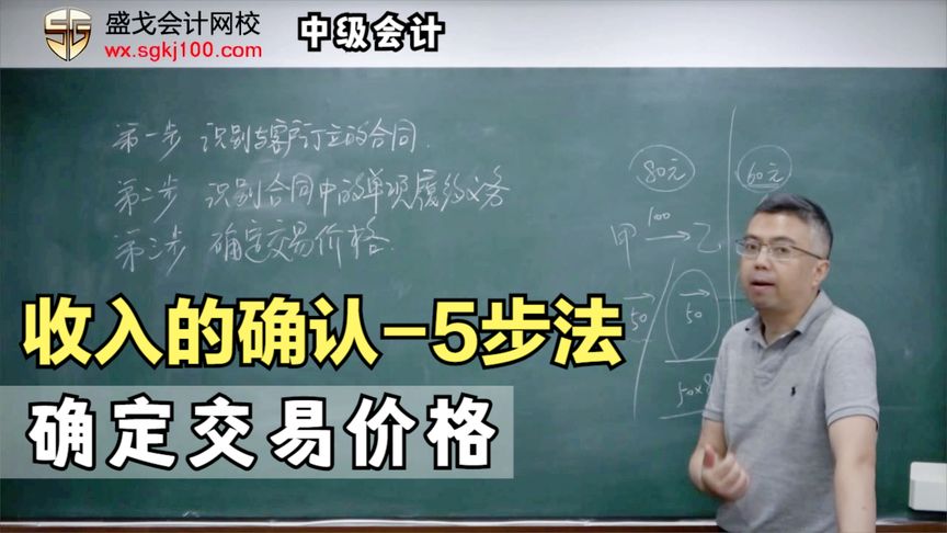 收入的确认(五步法):确定交易价格