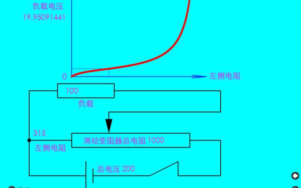 滑动变阻器分压接法
