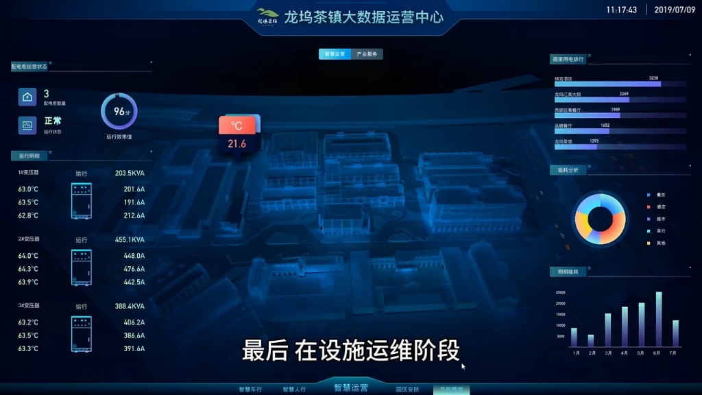 BIM技术有那些应用领域