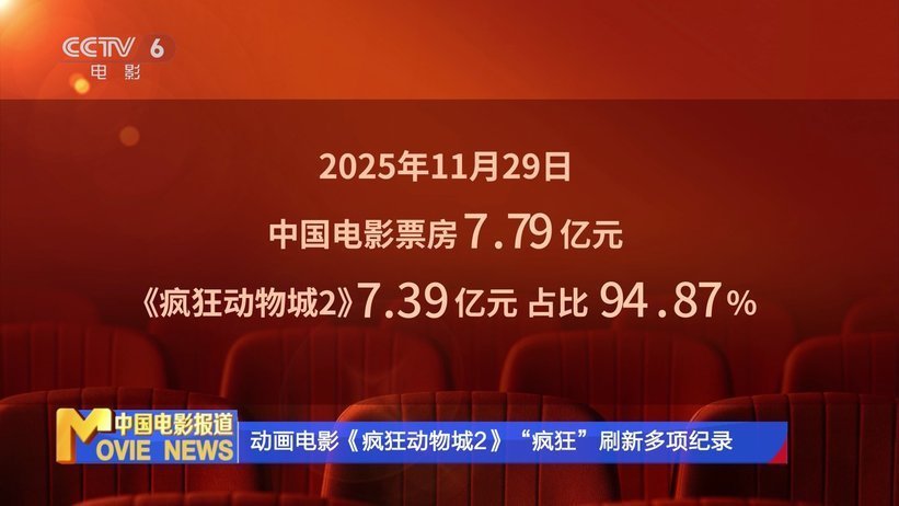 动画电影《疯狂动物城2》"疯狂"刷新多项纪录