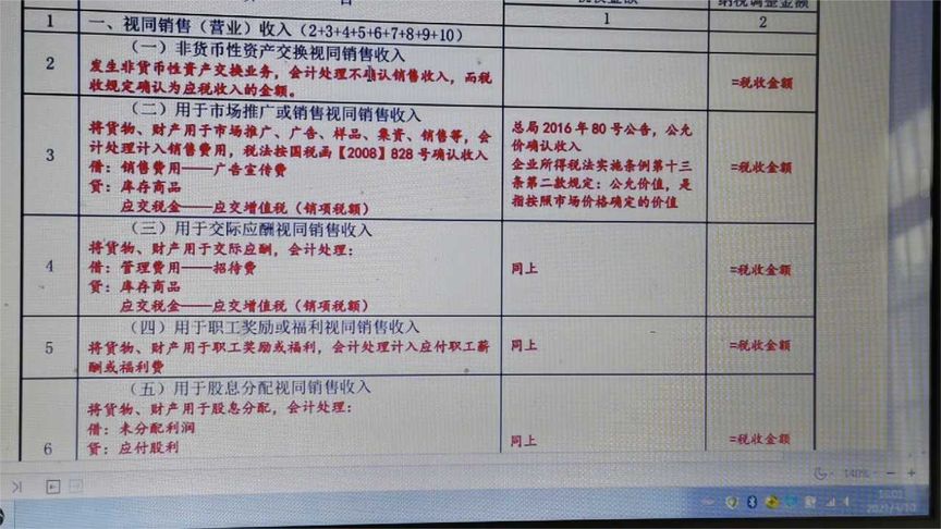 2020年所得税汇算A105010表填报指南