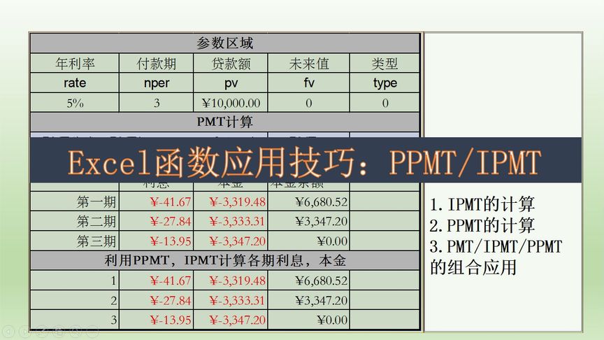 Excel函数PPMT、IPMT应用技巧