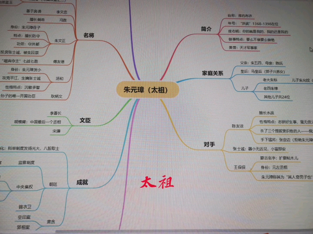 《明朝那些事儿》思维导图