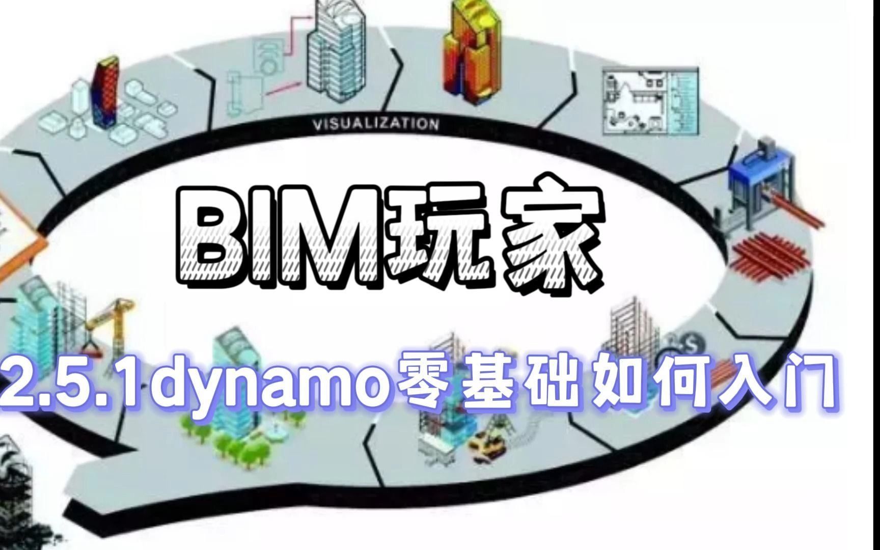 3.5.1如何快速建模,dynamo就是一个好的办法,但是dynamo是一种可视...
