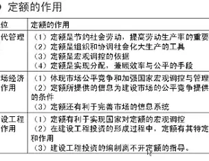 14工程造价的组成和计价方法(3)